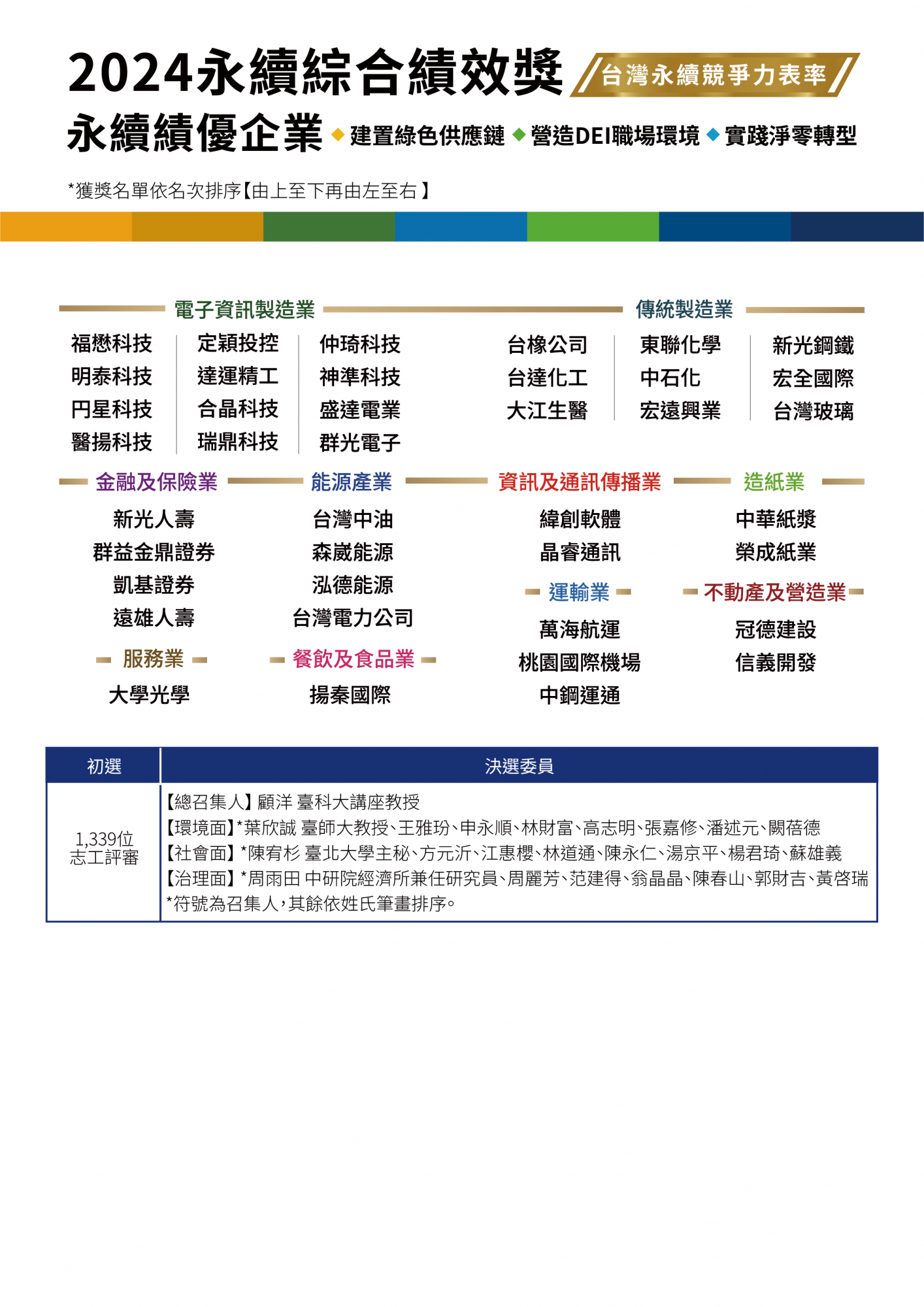 獲獎名單:歷屆成果::TCSA台灣企業永續獎